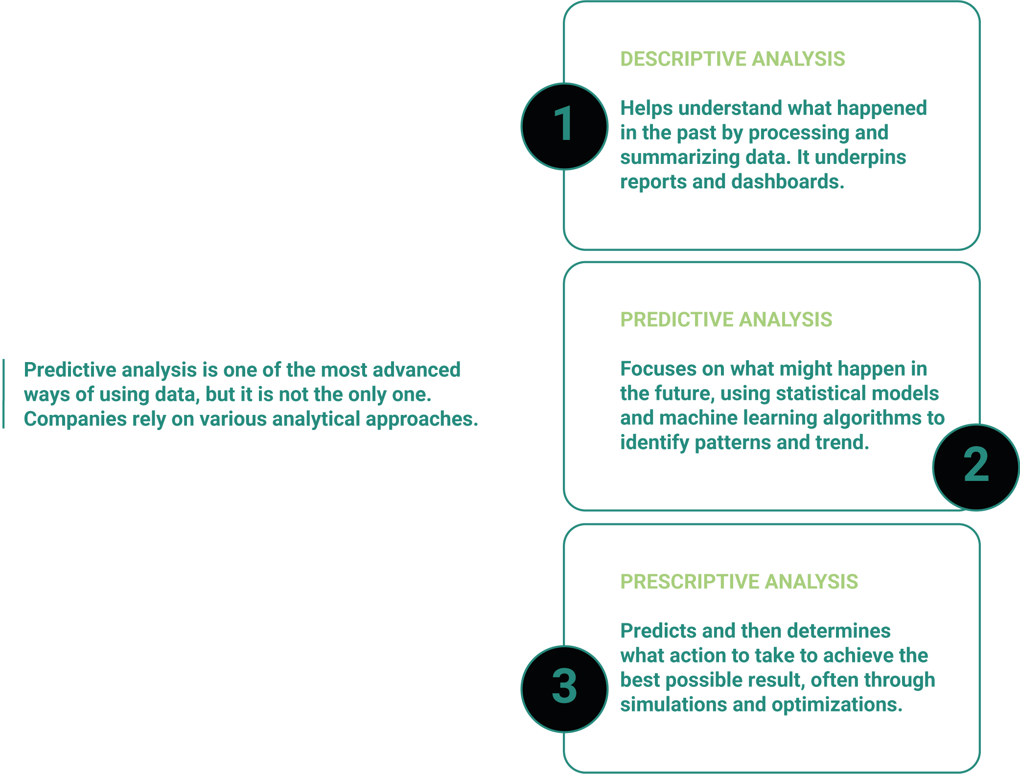 Predictive AI: Applications, Benefits, and Examples