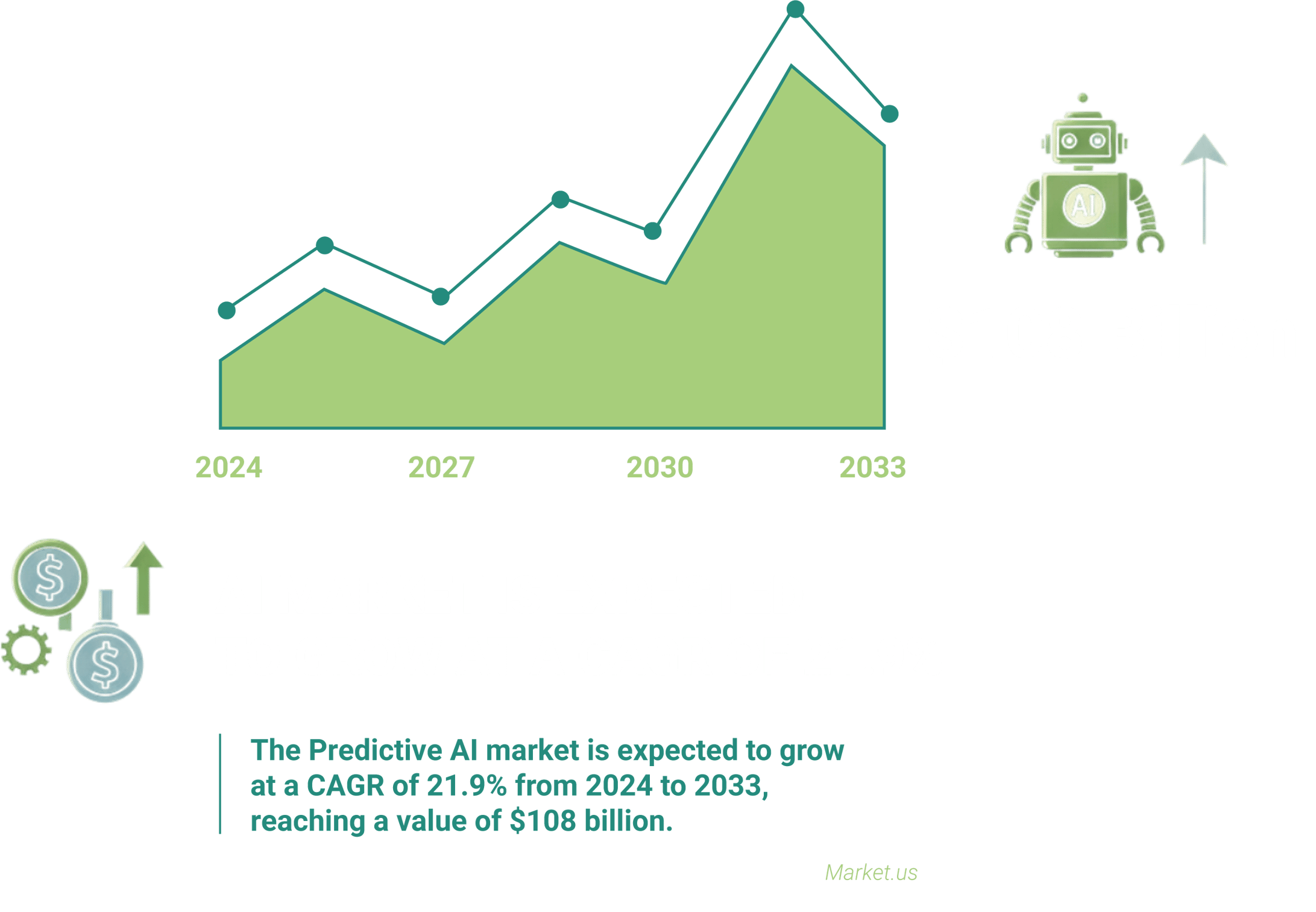 Predictive AI: Applications, Benefits, and Examples